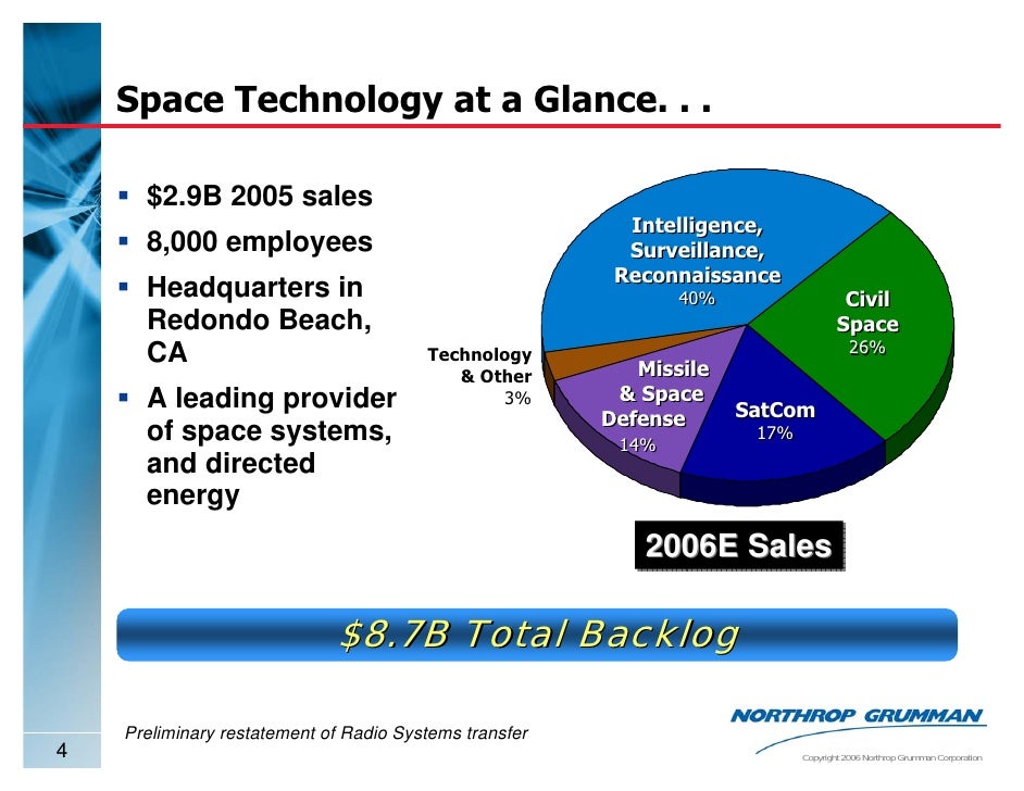northrop grumman Aerospace