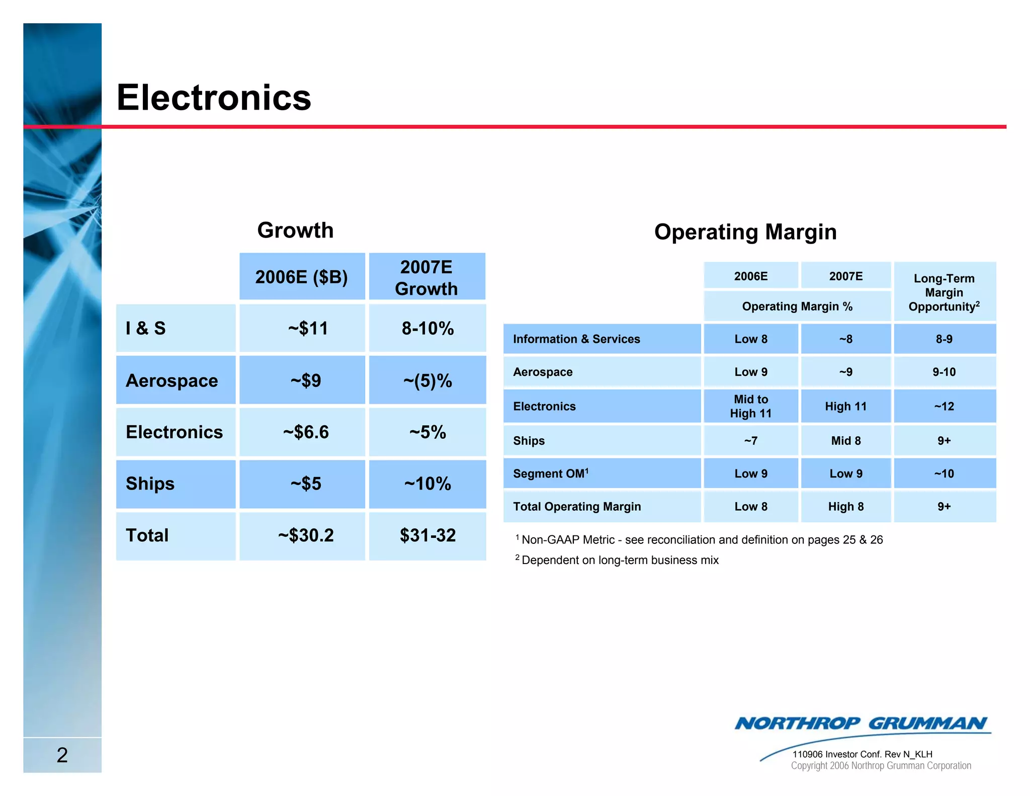 northrop grumman Electronics | PDF