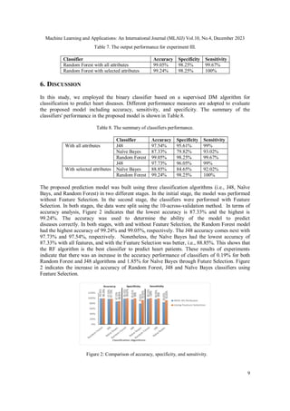 EVALUATING THE ACCURACY OF CLASSIFICATION ALGORITHMS FOR DETECTING ...