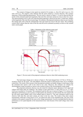 New disturbance observer-based speed estimator for induction motor | PDF