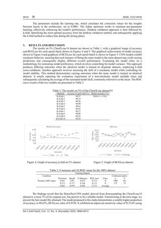 Deep learning model for detection acute cardiogenic pulmonary edema in cases of preeclampsia | PDF