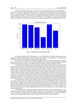 Machine learning for internet of things classification using network traffic parameters | PDF
