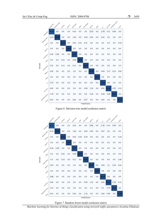 Machine learning for internet of things classification using network traffic parameters | PDF