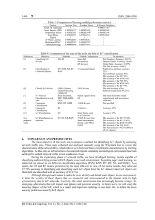 Machine learning for internet of things classification using network traffic parameters | PDF
