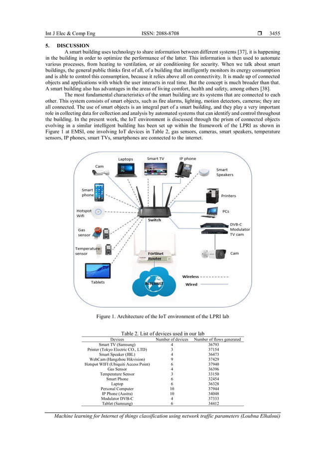 Machine learning for internet of things classification using network traffic parameters | PDF