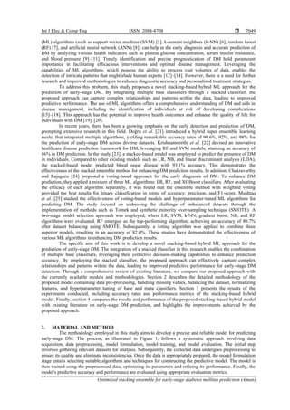 Optimized stacking ensemble for early-stage diabetes mellitus ...