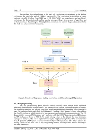 Optimized stacking ensemble for early-stage diabetes mellitus ...