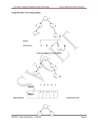 104333 sri vidhya eng notes | PDF
