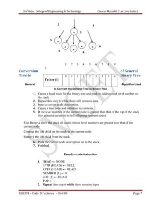 104333 sri vidhya eng notes | PDF