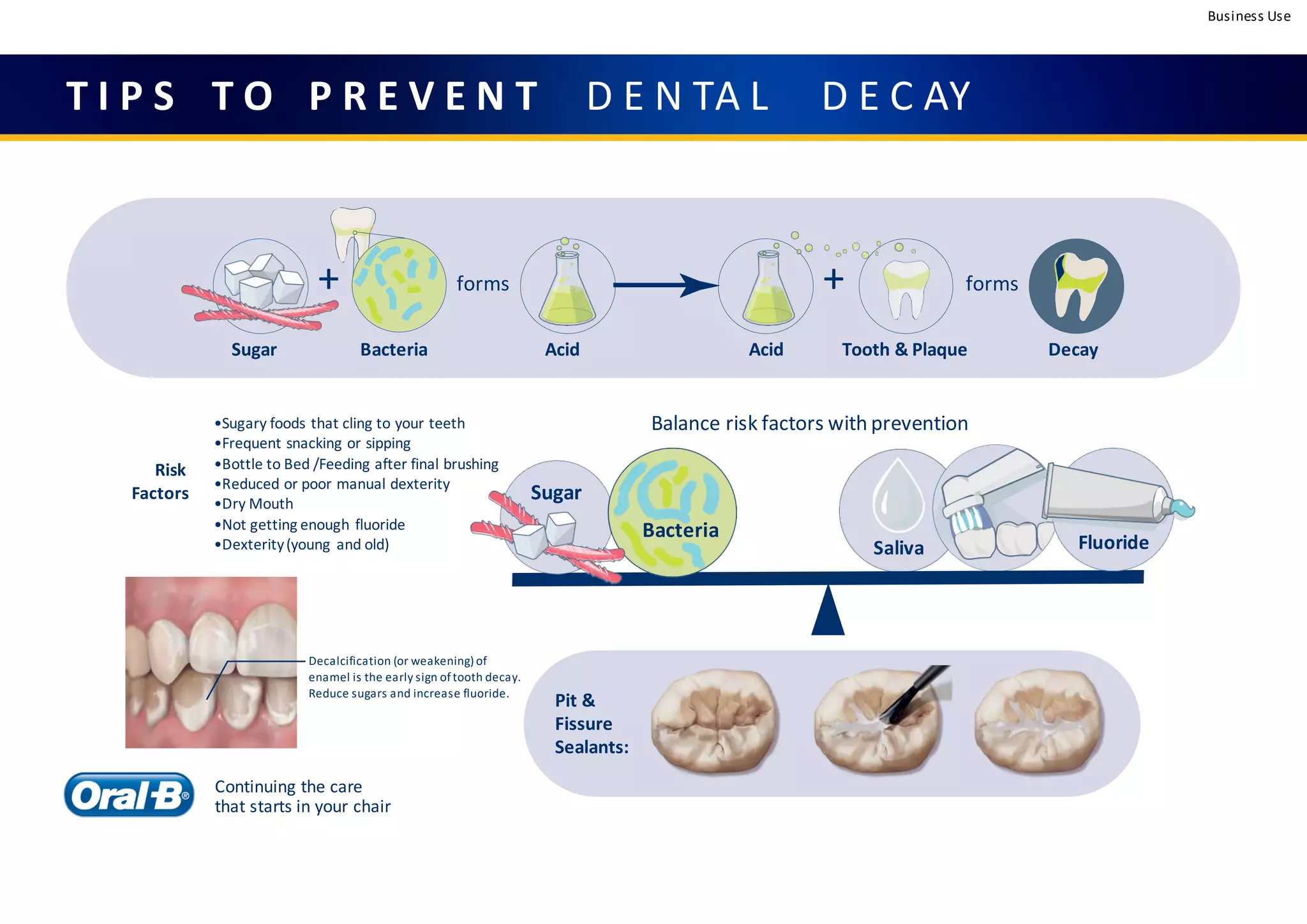 OralB_Patient_Guide_Flipchart final.pdf