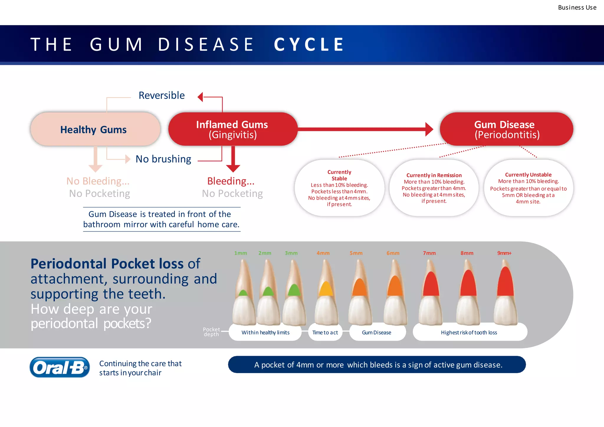 OralB_Patient_Guide_Flipchart final.pdf