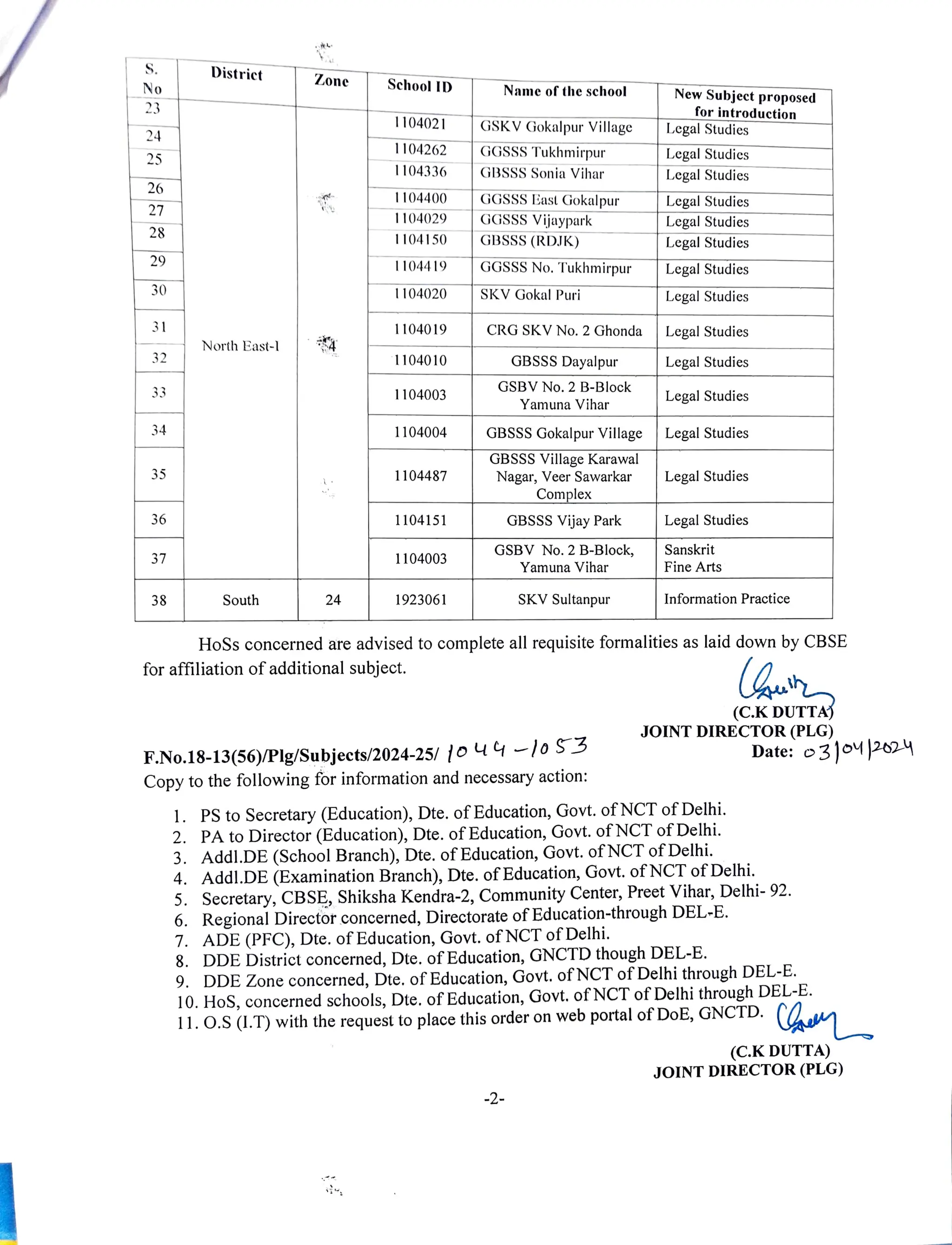 GOVERNMENT OF NCT OF DELHI DIRECTORATE OF EDUCATION | PDF