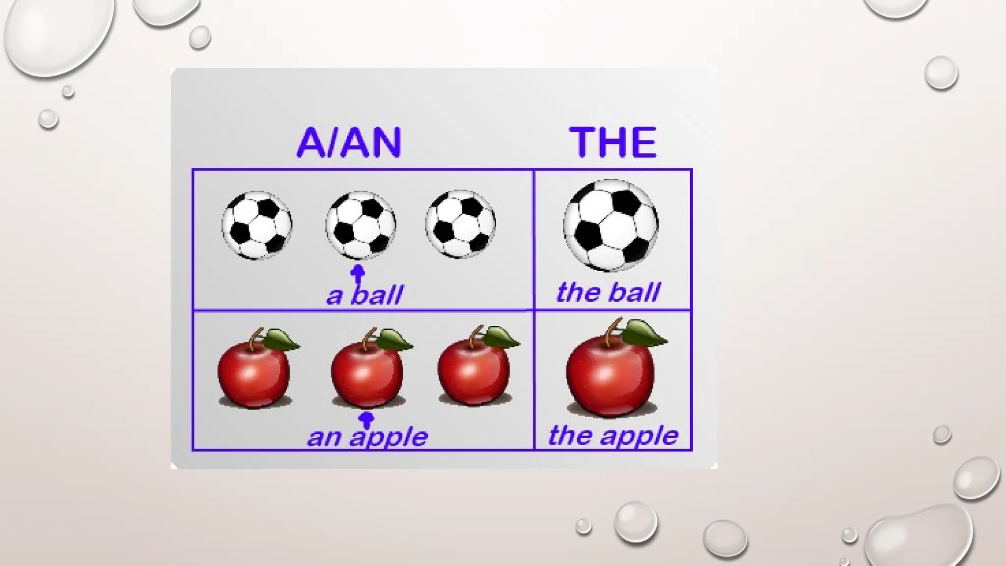 Articles a an the power point presentation | PPT