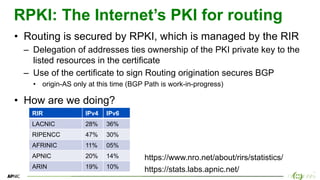2nd ICANN APAC-TWNIC Engagement Forum: Why RPKI Matters | PPT