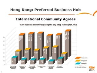 Think Asia, Think Hong Kong | PPTX