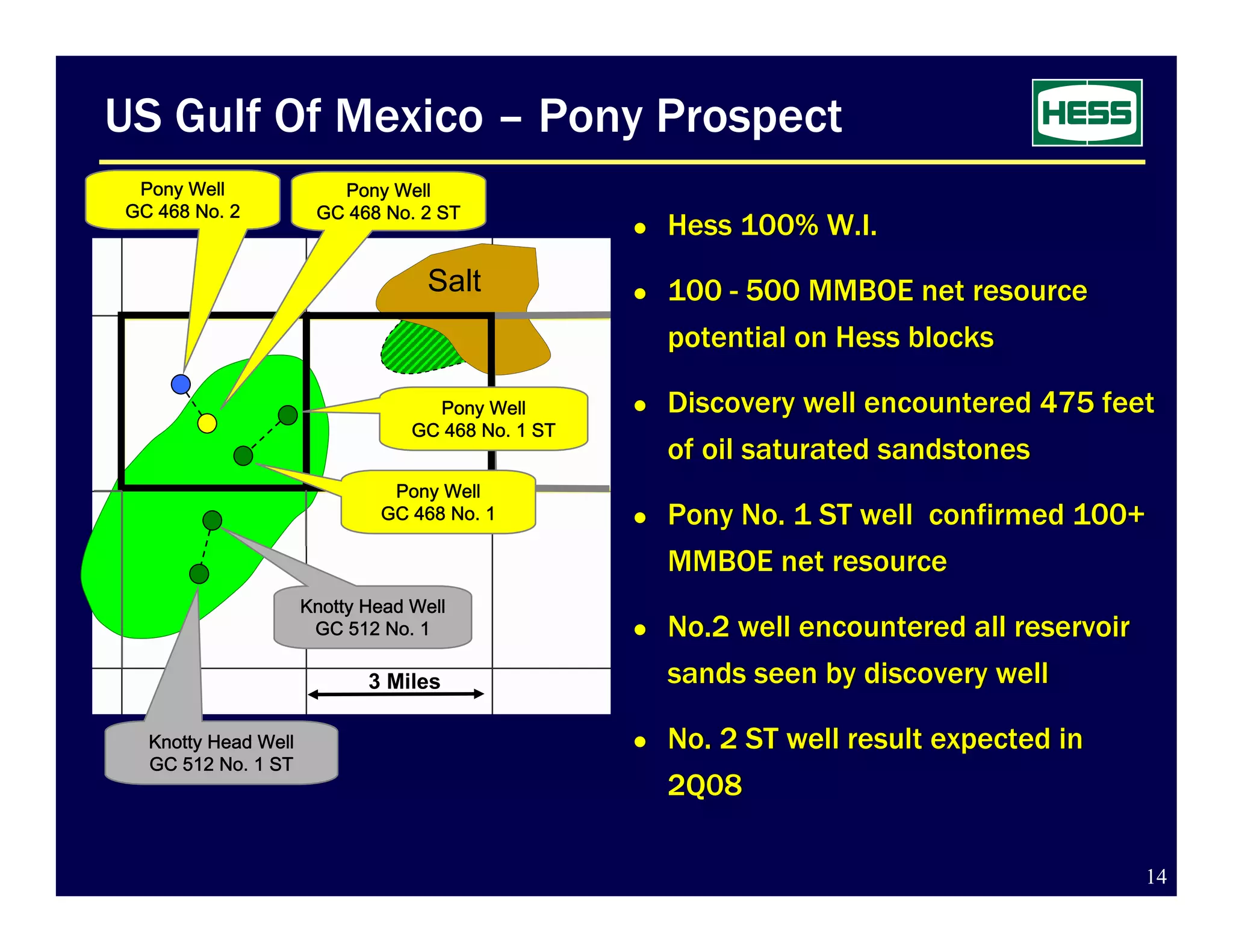 hess UBS Global Oil and Gas Conference Presentation | PDF