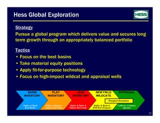 hess UBS Global Oil and Gas Conference Presentation | PDF