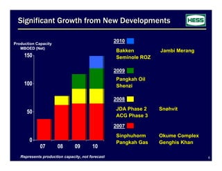 hess UBS Global Oil and Gas Conference Presentation | PDF