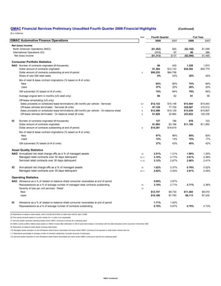 gmac Financial Highlights | PDF | Home Financing | Personal Debt