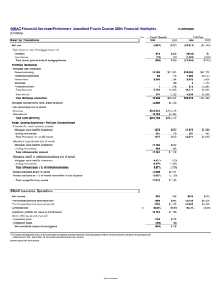 gmac Financial Highlights | PDF | Home Financing | Personal Debt