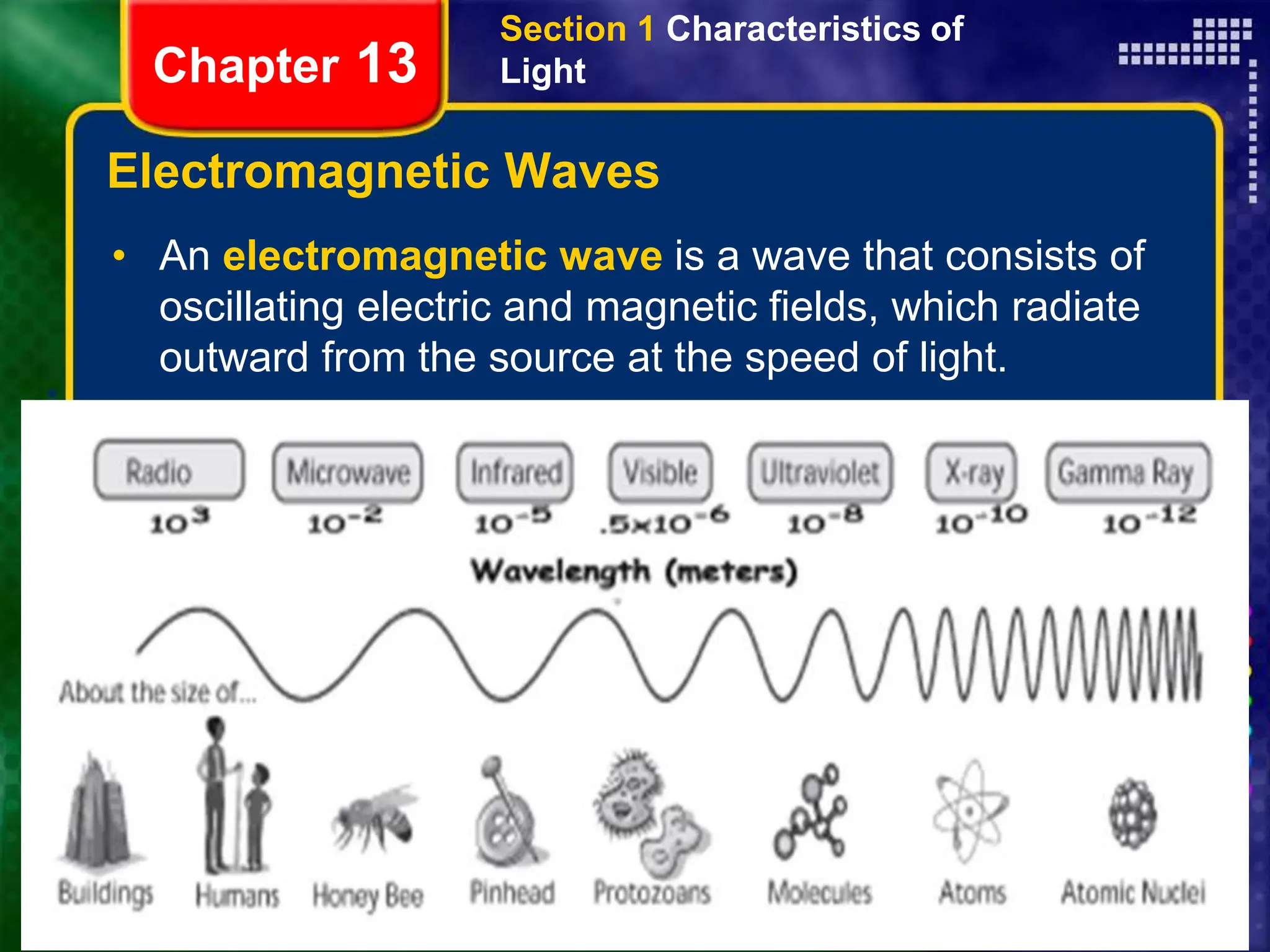 10455405waves electromagnetic spectrum.ppt