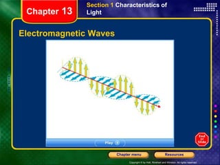 10455405waves electromagnetic spectrum.ppt