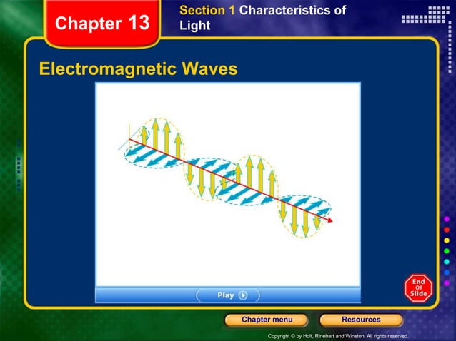 10455405waves electromagnetic spectrum.ppt