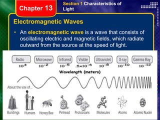 10455405waves electromagnetic spectrum.ppt