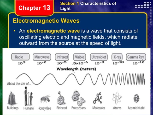10455405waves electromagnetic spectrum.ppt
