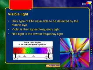 10455405waves electromagnetic spectrum.ppt