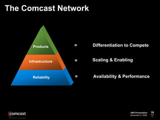 Comcast Corporation at UBS Global Media and Communications Conference | PPT