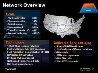 Comcast Corporation at UBS Global Media and Communications Conference | PPT