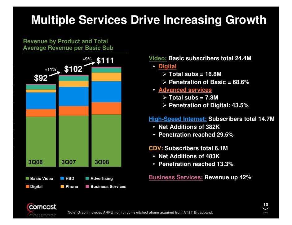 Q3 2008 Comcast Corporation Earnings Conference Call