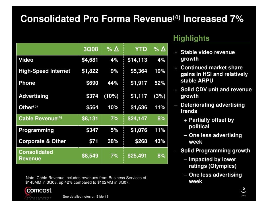 Q3 2008 Comcast Corporation Earnings Conference Call
