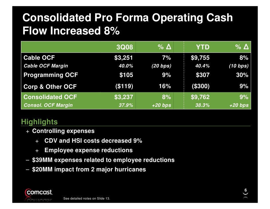 Q3 2008 Comcast Corporation Earnings Conference Call