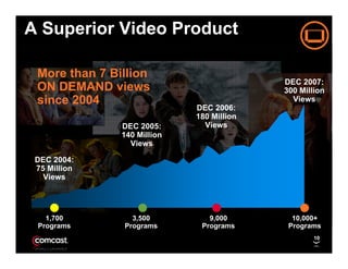 Comcast 2008 Annual Meeting | PDF