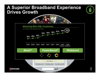 Comcast 2008 Annual Meeting | PDF