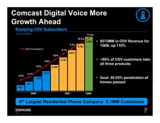 Comcast 2008 Annual Meeting | PDF