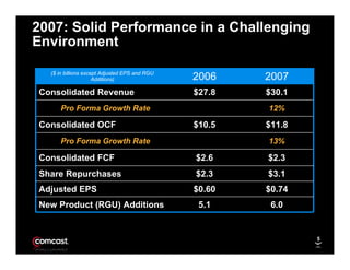 Comcast 2008 Annual Meeting | PDF