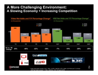 Comcast 2008 Annual Meeting | PDF