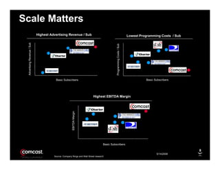 Comcast 2008 Annual Meeting | PDF