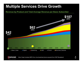 Comcast 2008 Annual Meeting | PDF