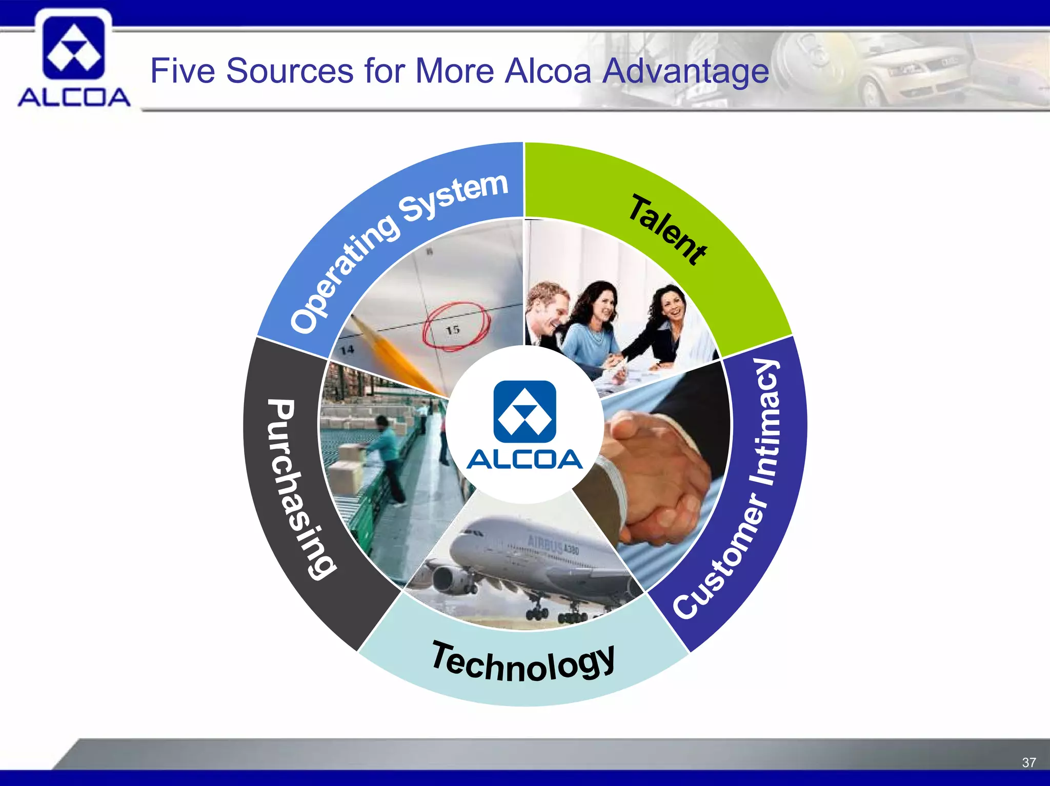 alcoa 1Q08 Analyst Presentation | PPT