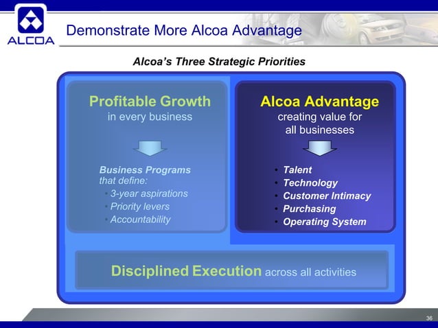 alcoa 1Q08 Analyst Presentation | PPT