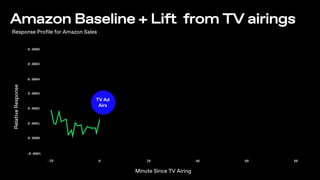 Amazon Strategies January 2019 | Tatari | PPT