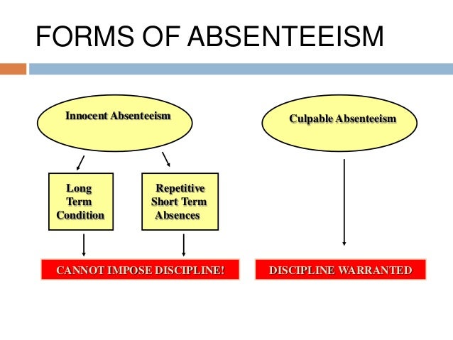 Absenteeism Destructive Workplace Behaviour