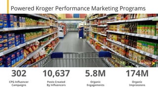 To Influence and Beyond: How Brands Transform Influencer Marketing to ...