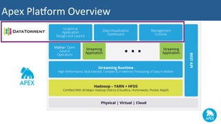 Apex & Geode: In-memory streaming, storage & analytics | PPT
