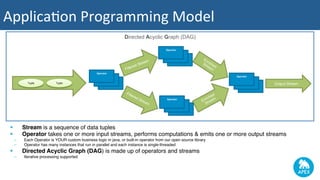Apex & Geode: In-memory streaming, storage & analytics | PPT