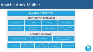 Apex & Geode: In-memory streaming, storage & analytics | PPT